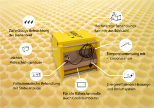 Varroa Controller - imker.ag